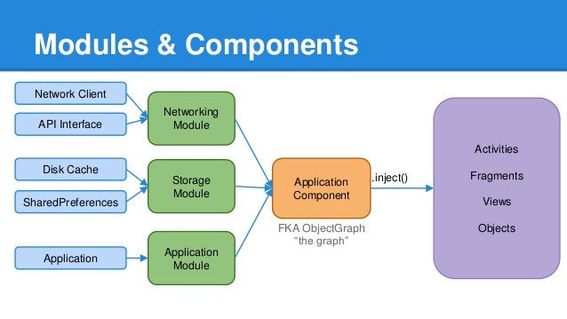 Android architecture