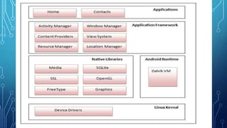 Android architecture | PPT