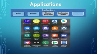 Android architecture | PDF | Operating Systems | Computer Software and Applications