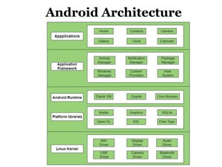 Android Architecture.pptx