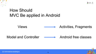 Android architecture components | PPSX