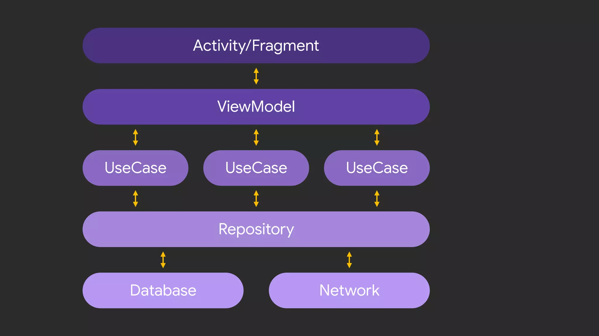 Architecture Components In Real Life Season 2 | PPT