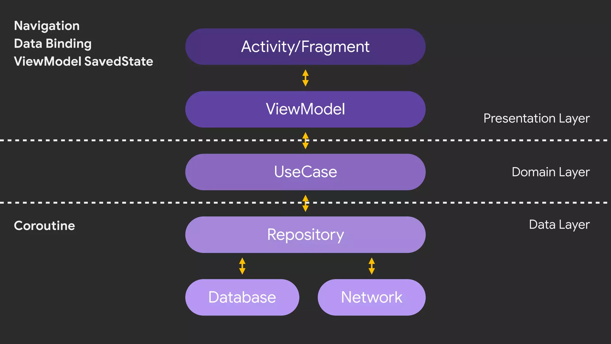 Architecture Components In Real Life Season 2 | PPT