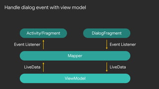 Architecture Components In Real Life Season 2 | PPT