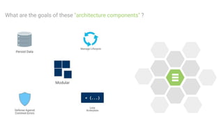 Android architecture components | PPT