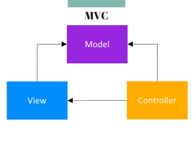 Android Architectures