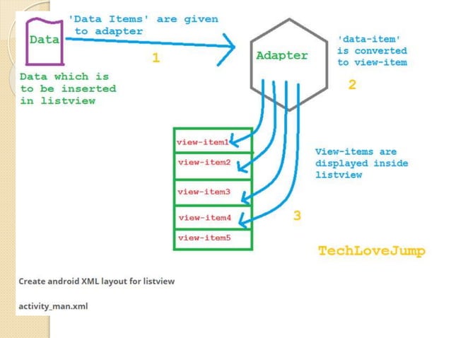 Android array adapter example | PPT Android array adapter example | PPT
