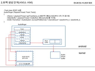 Android audio system(오디오 출력-트랙생성) | PPT