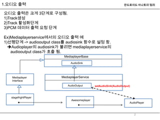 Android audio system(오디오 출력-트랙생성) | PPT