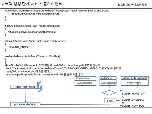 Android audio system(오디오 출력-트랙생성) | PPT | Free Download