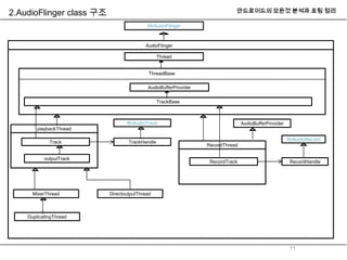Android audio system(audioflinger) | PPTX