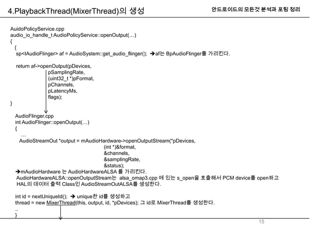 Android audio system(audioflinger) | PPTX