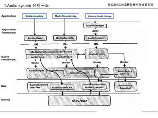 Android audio system(audioflinger) | PPTX