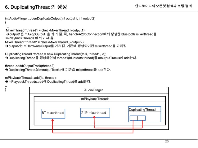 Android audio system(audioflinger) | PPTX