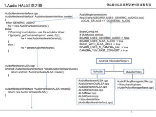 Android audio system(audioflinger) | PPTX
