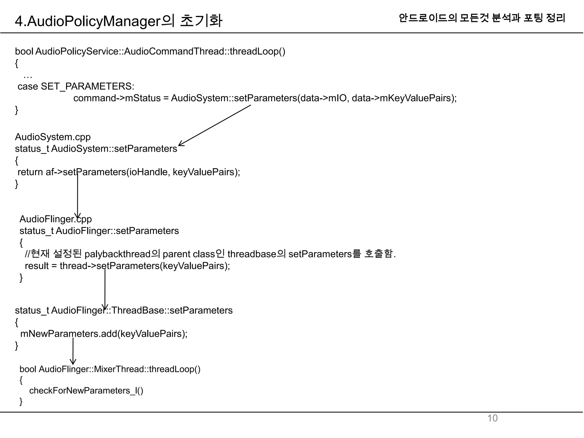Android audio system(audioplicy_service) | PPT