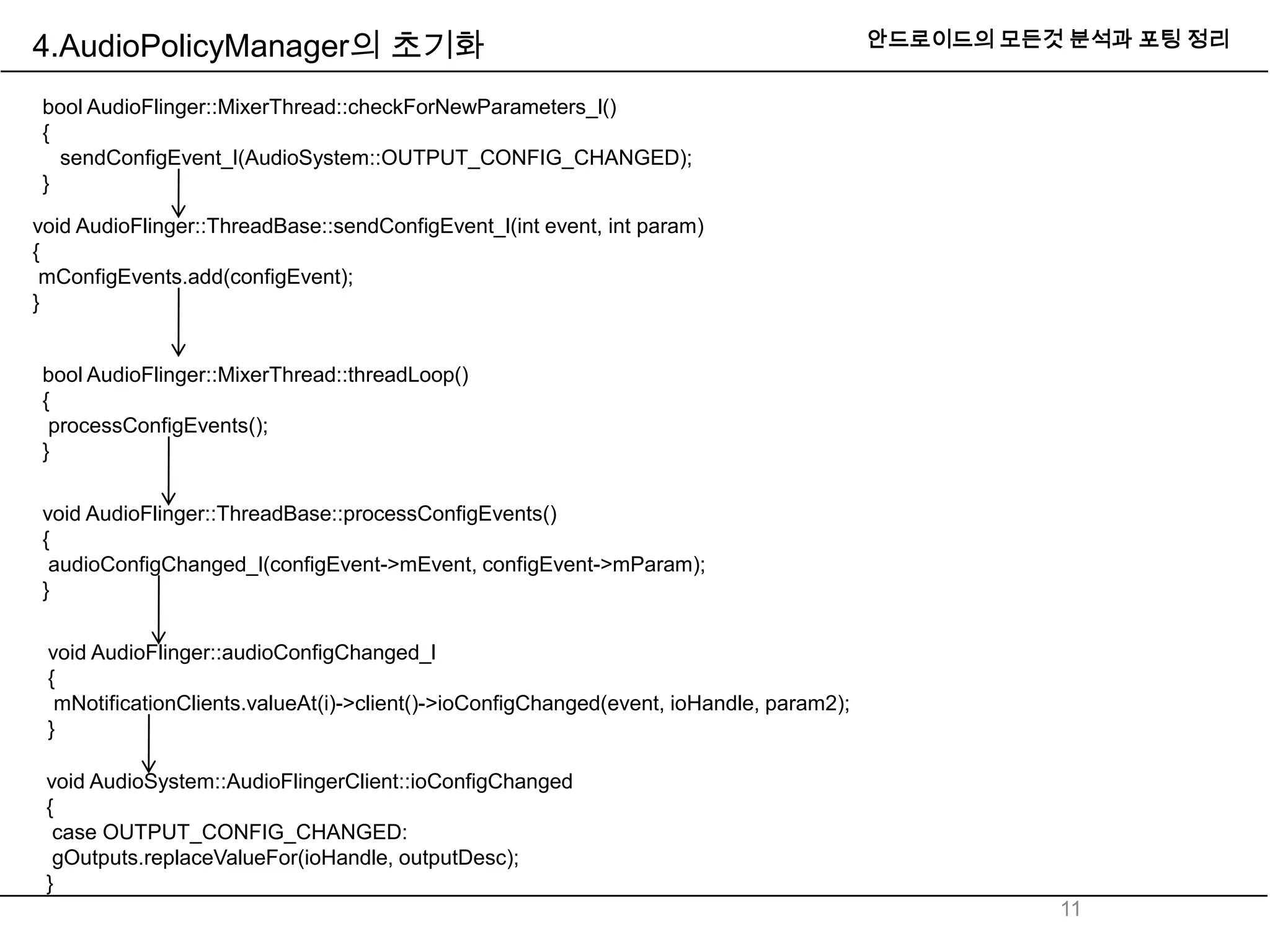 Android audio system(audioplicy_service) | PPT