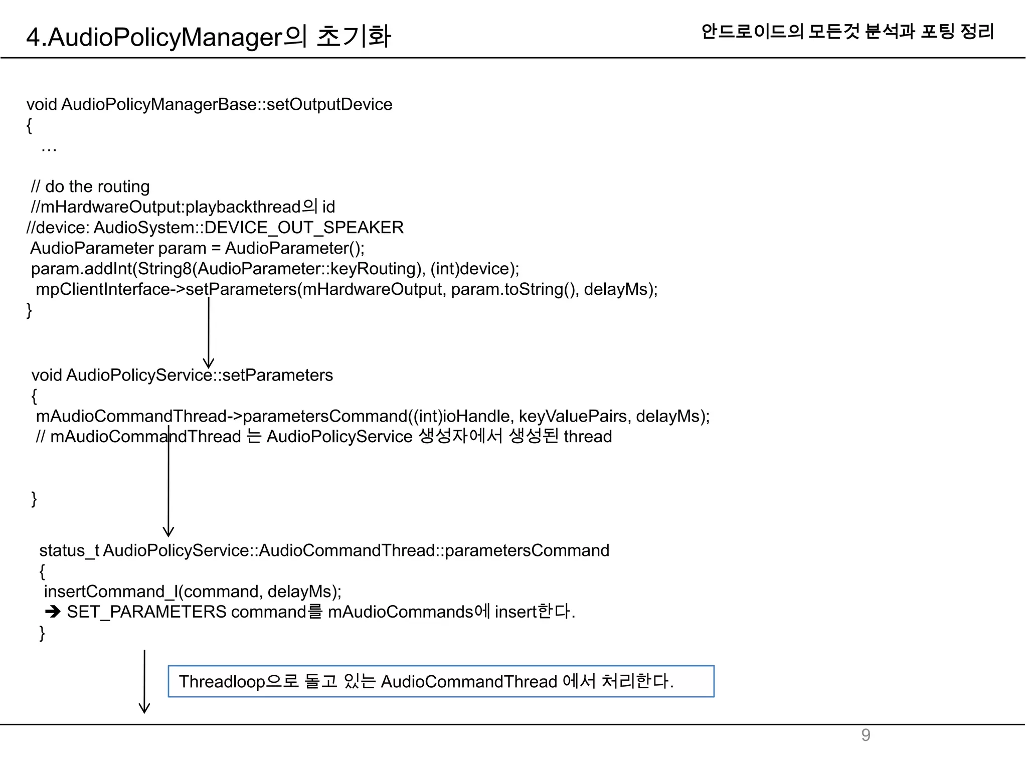 Android audio system(audioplicy_service) | PPT