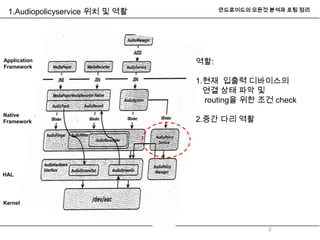Android audio system(audioplicy_service) | PPT