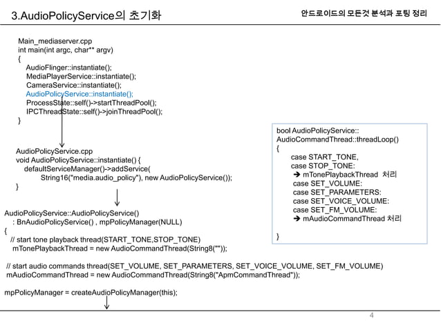 Android audio system(audioplicy_service) | PPT