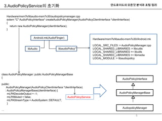 Android audio system(audioplicy_service) | PPT