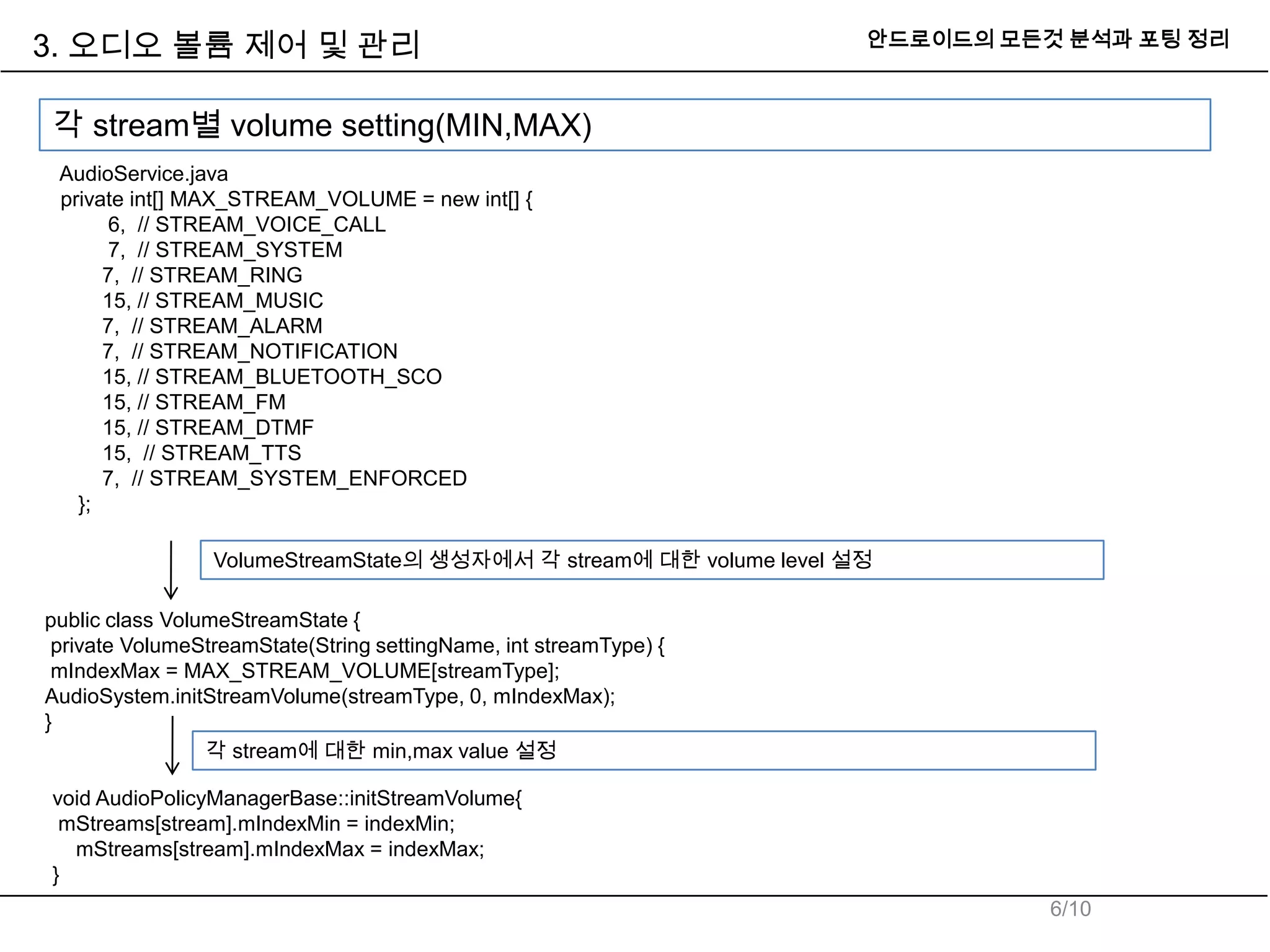 Android audio system(audiopolicy_manager) | PPTX