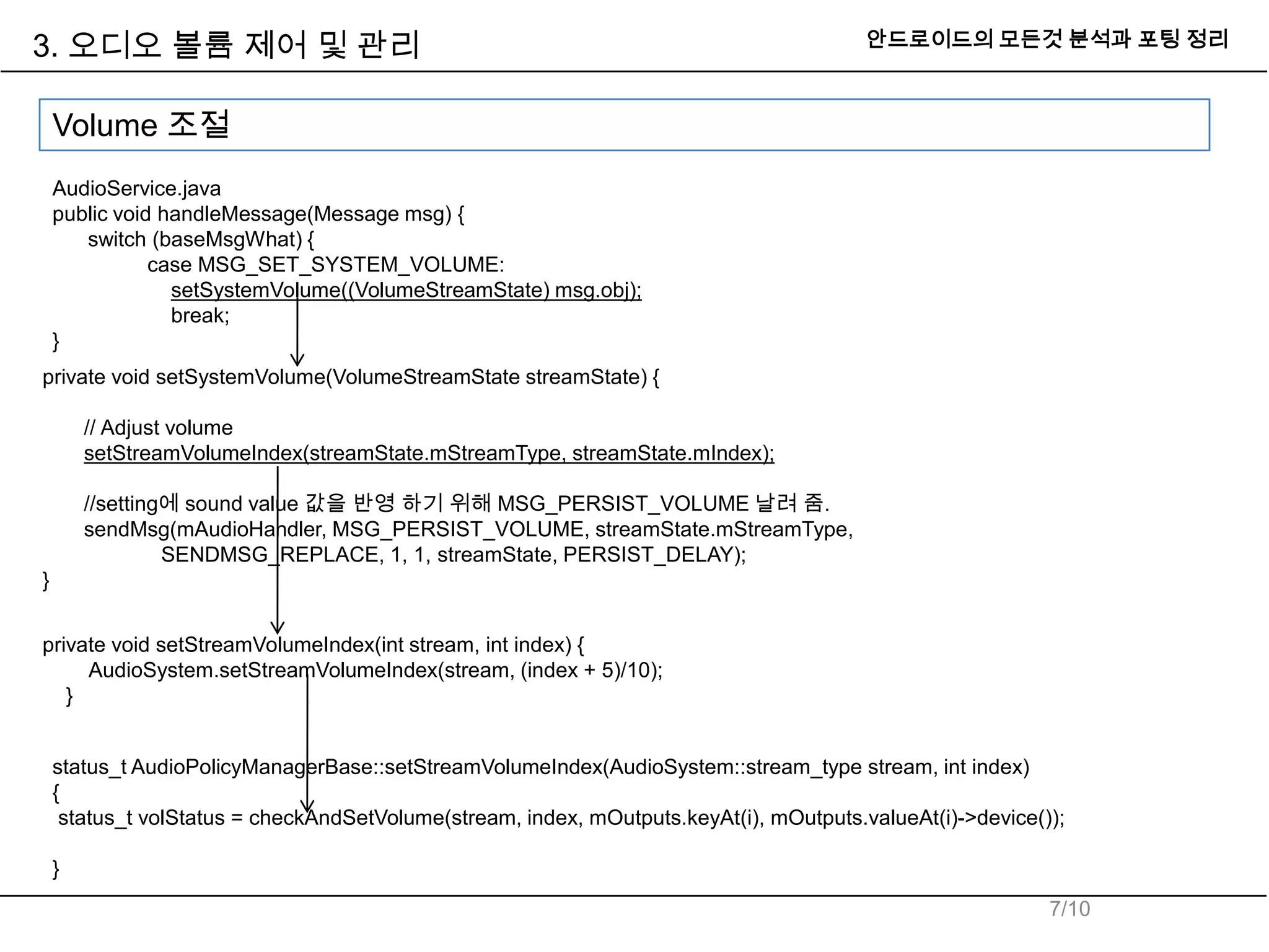 Android audio system(audiopolicy_manager) | PPTX