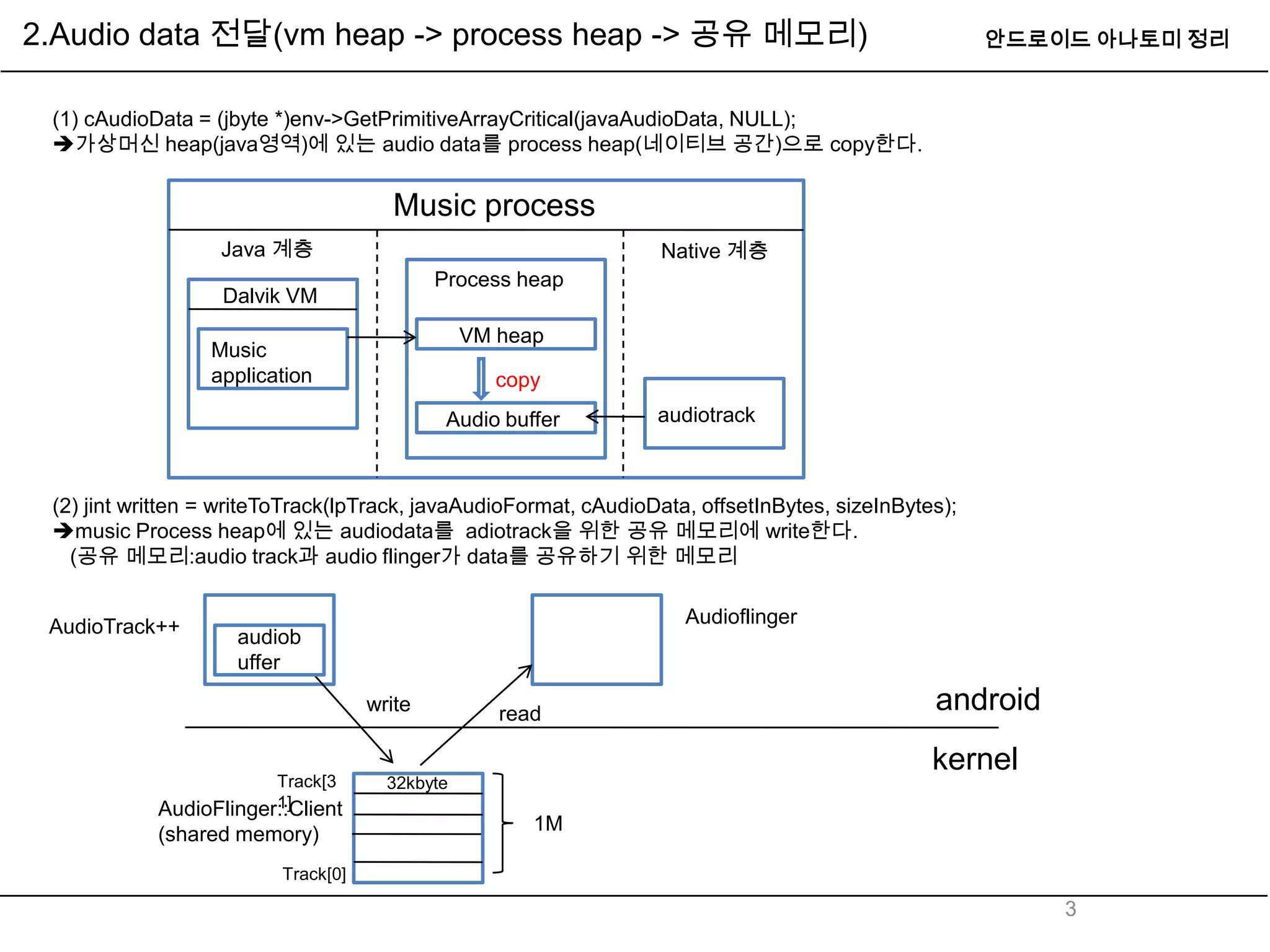 Android audio system(pcm데이터출력요청-서비스클라이언트) | PPTX