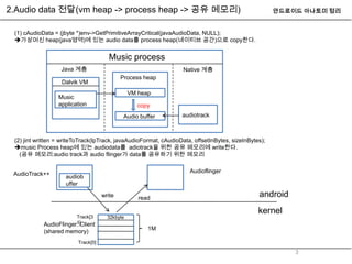 Android audio system(pcm데이터출력요청-서비스클라이언트) | PPTX