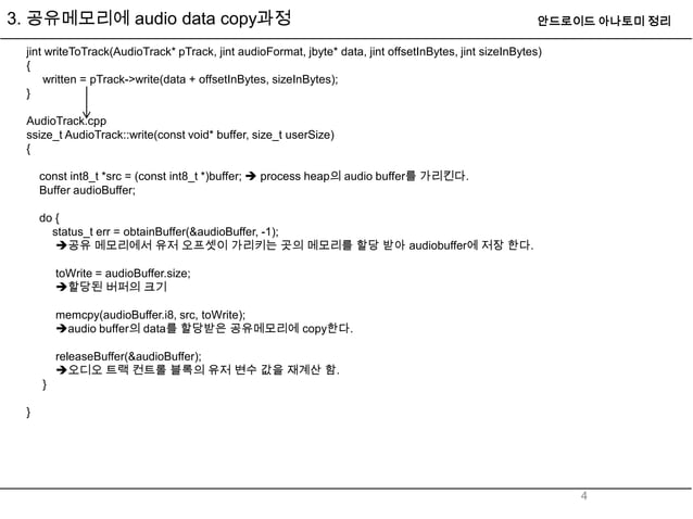 Android audio system(pcm데이터출력요청-서비스클라이언트) | PPT