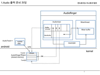 Android audio system(pcm데이터출력준비-서비스서버) | PPTX