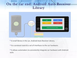 Android auto | PPT