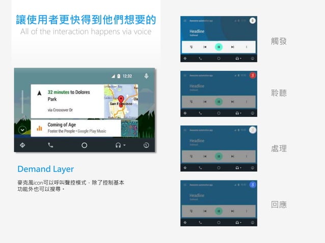 Android auto-AUDIO UI設計規範 | PPT