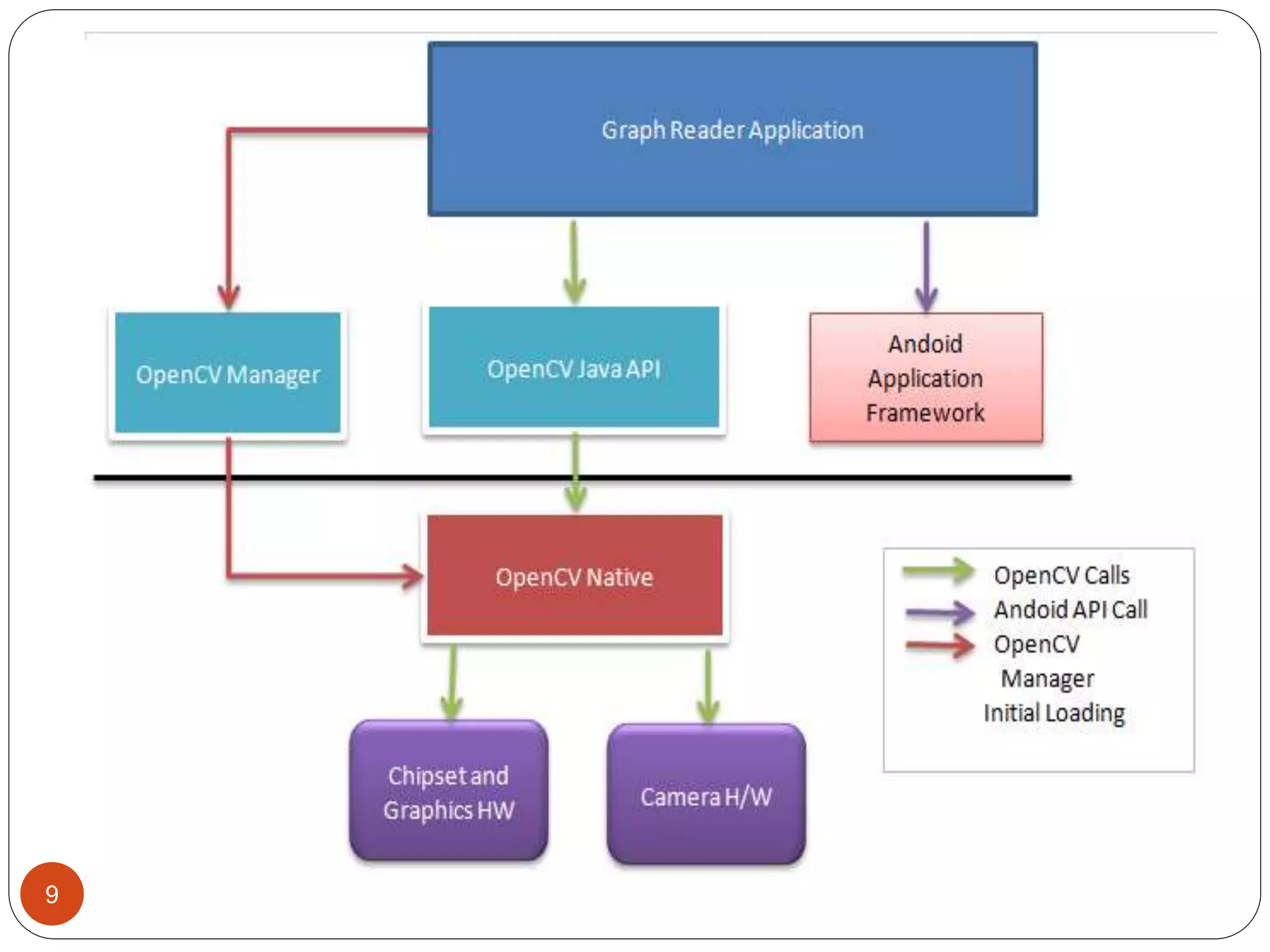 Android Based Application For Graph Analysis Final Report Pptx Computer Software And