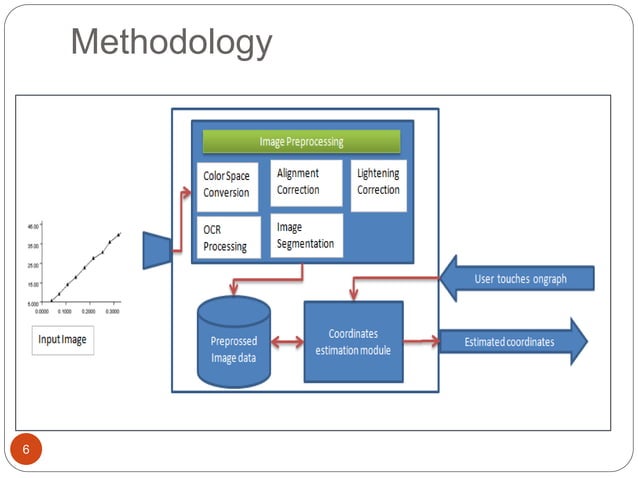 Android based application for graph analysis final report | PPTX | Computer Software and ...