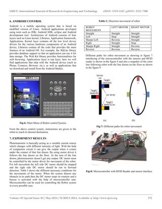Android based autonomous coloured line follower robot | PDF