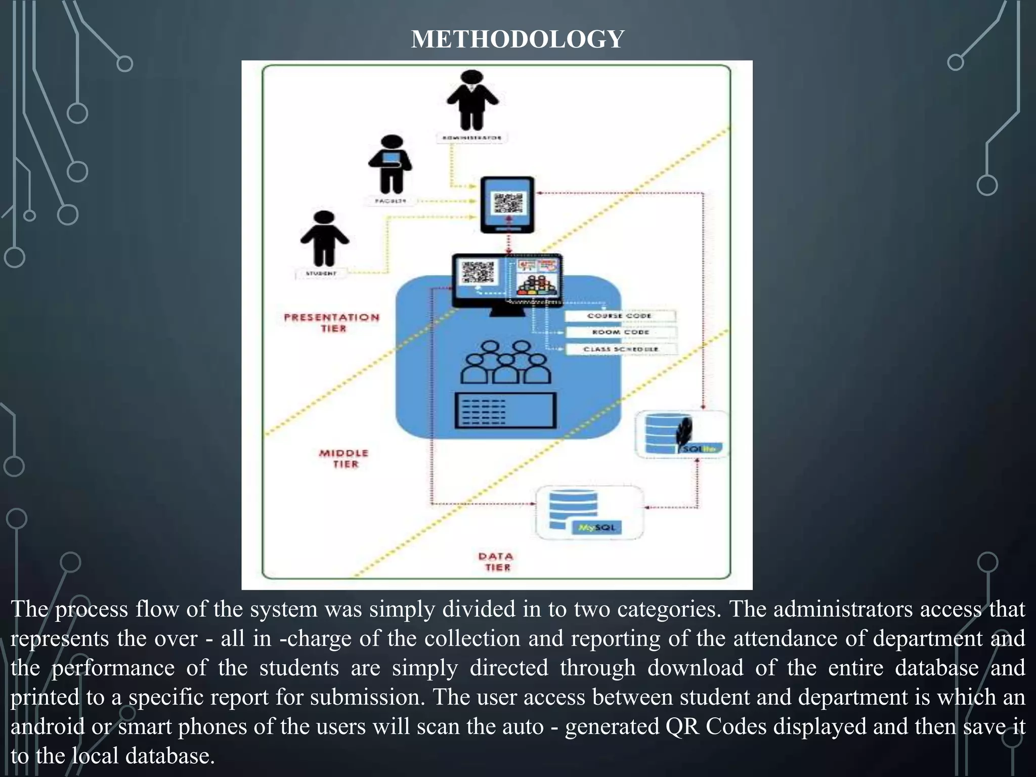 ANDROID BASED CLASSROOM MONITORING SYSTEM FOR LECTURER USING QR CODE.pptx