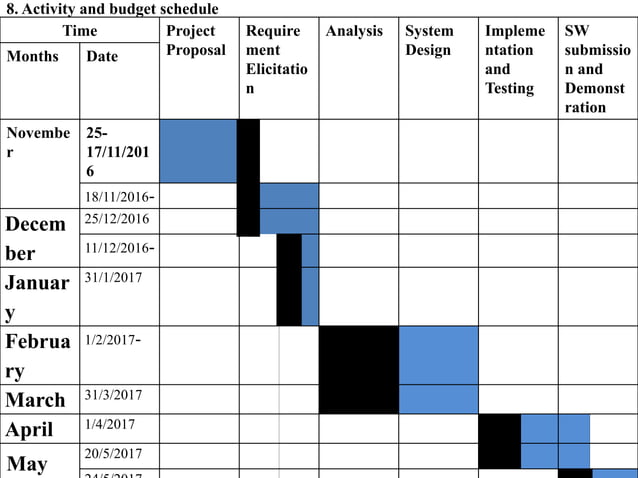Android based crime manage system proposal | PPTX | Operating Systems | Computer Software and ...