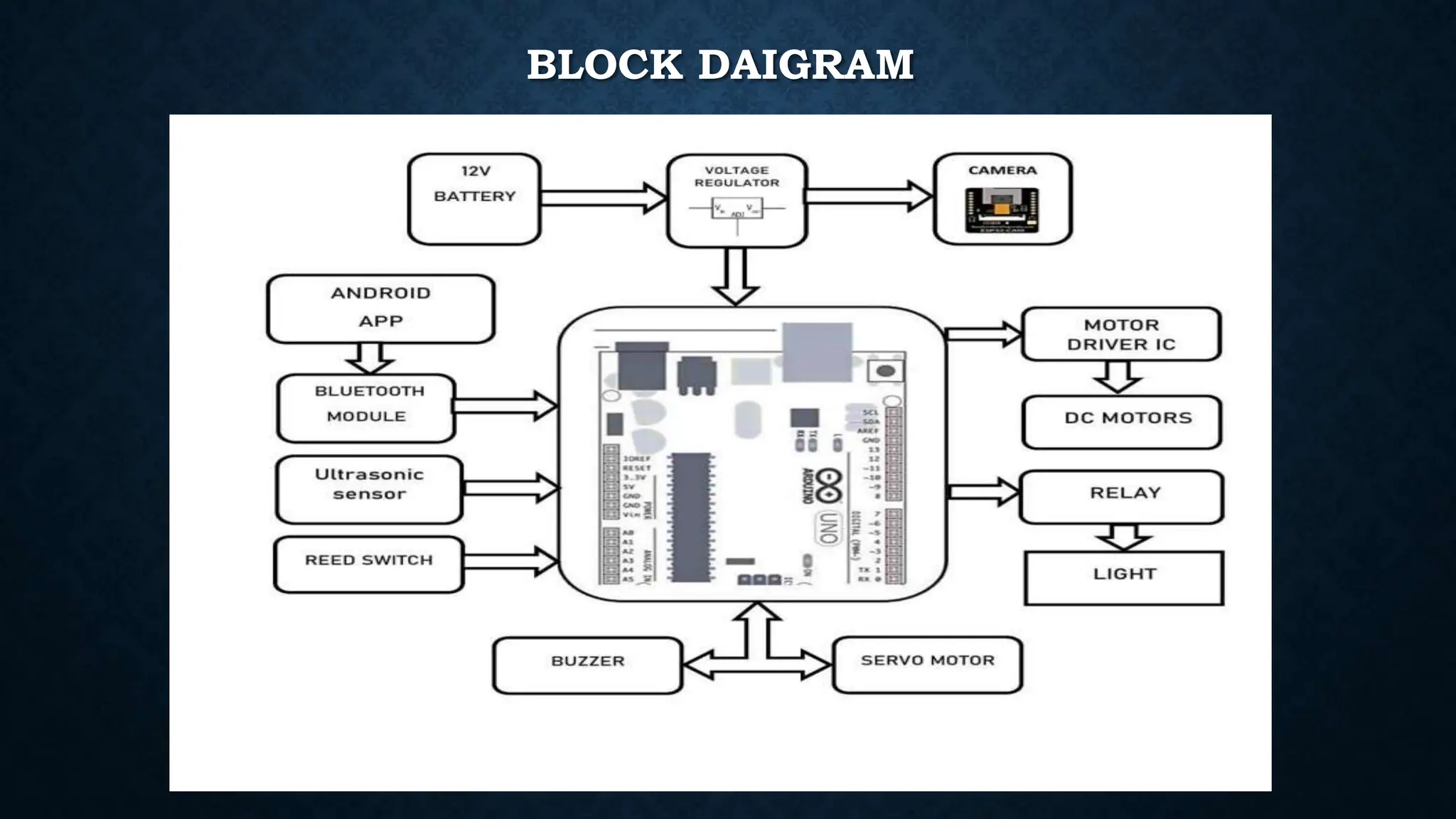 design and implementation ANDROID BASED DEFFENCE ROBOT 2.pptx