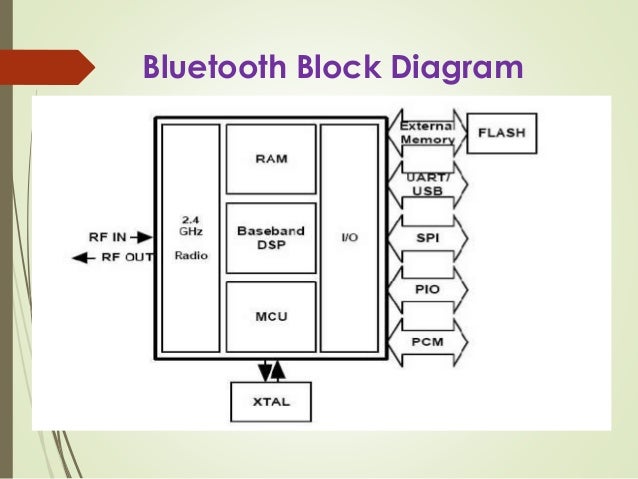 Android Based Home Appliance Control Using App In Mobile 