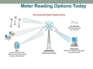 Android Based Water Meter Reader for Water Comoanies | PDF