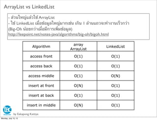 Android basic 4 Navigation Drawer | PDF