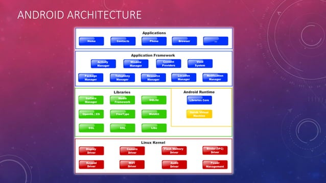 Android Tutorial | PDF