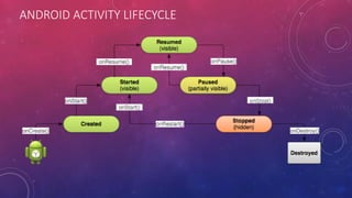 Android Tutorial | PDF