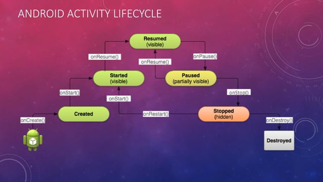 Android Tutorial | PDF