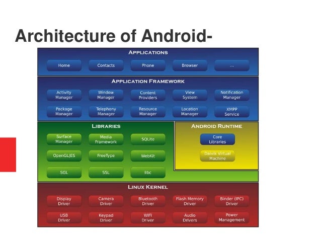 Android basics