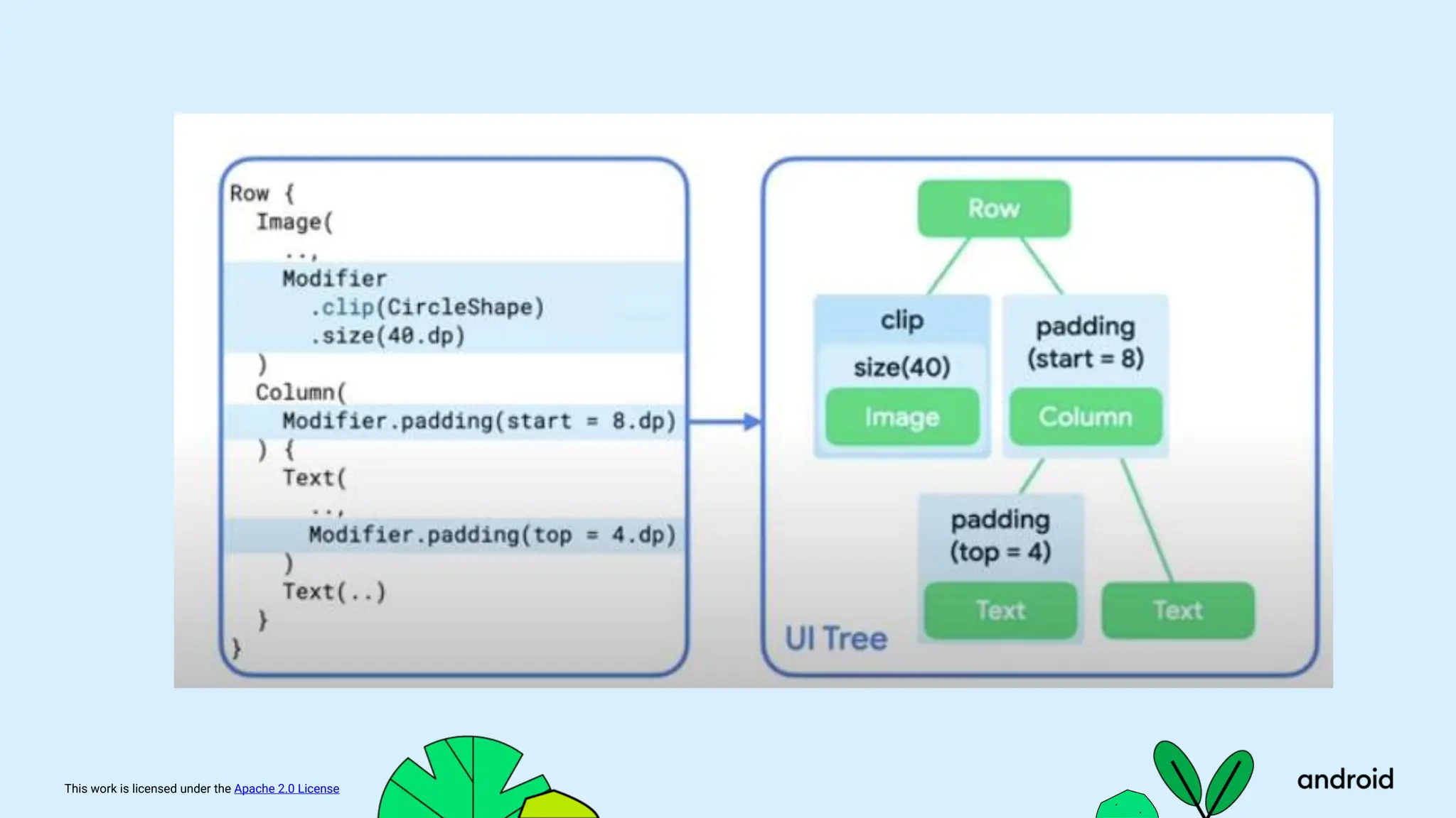 Introduction to Android- A session by Sagar Das | PPTX | Operating Systems | Computer Software ...