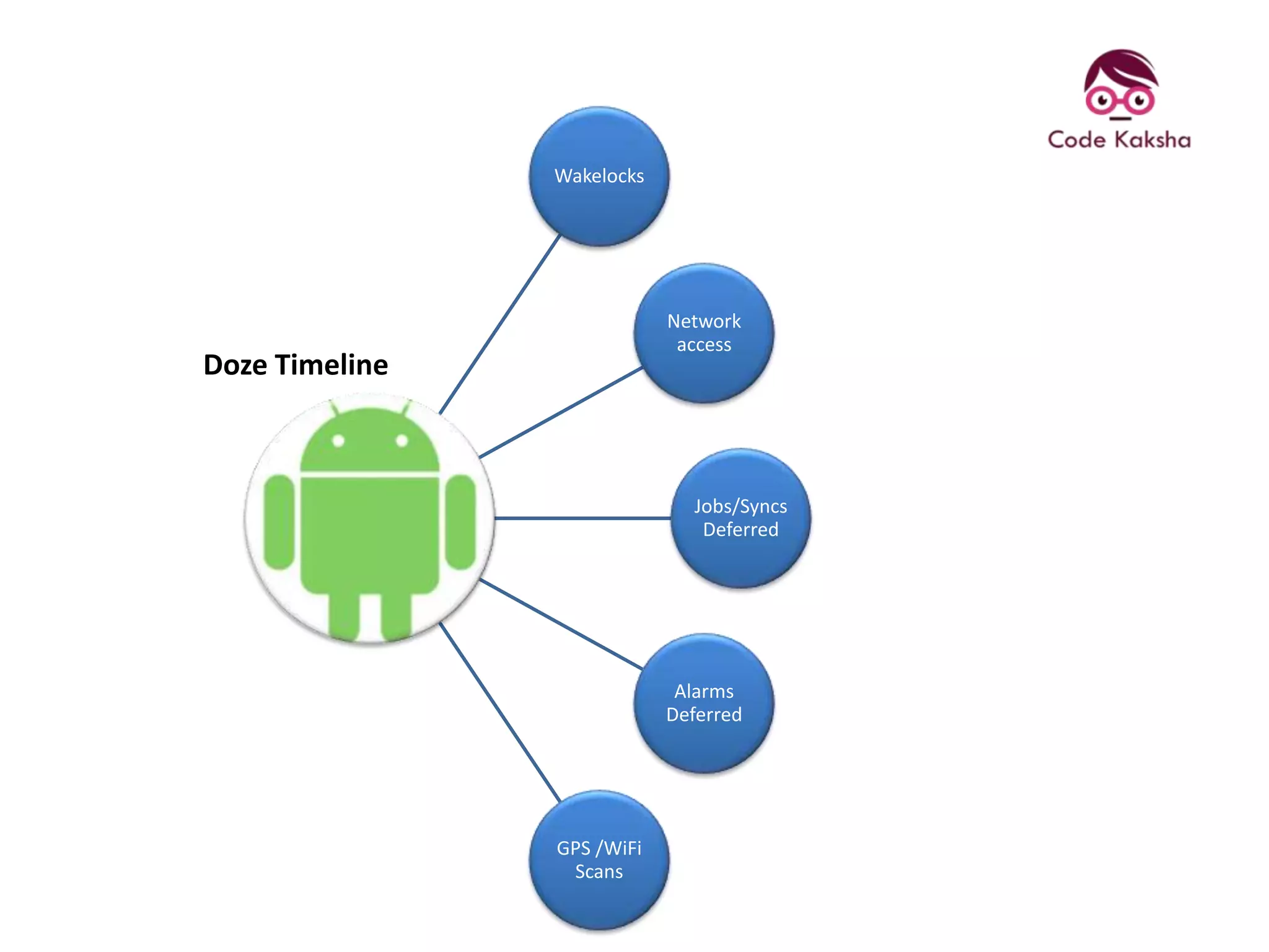 Android battery optimization | PPTX