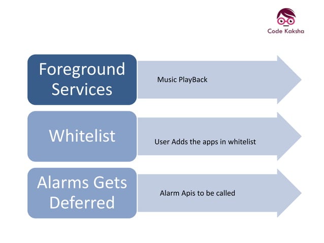 Android battery optimization | PPTX | Operating Systems | Computer Software and Applications