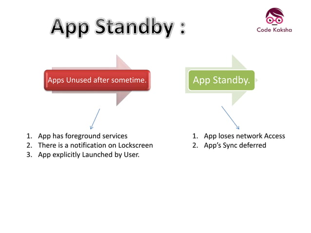 Android battery optimization | PPTX | Operating Systems | Computer Software and Applications